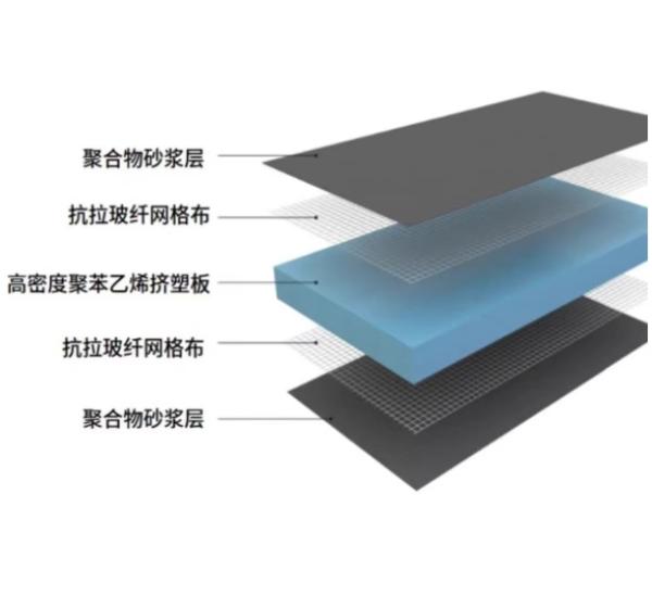 Quality Modern XPS Bathroom Backing Board with Waterproof Feature for Heat Insulation for sale