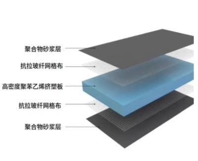 China Modern Style Cement Waterproof Tile Backer Board for Bathroom Application for sale