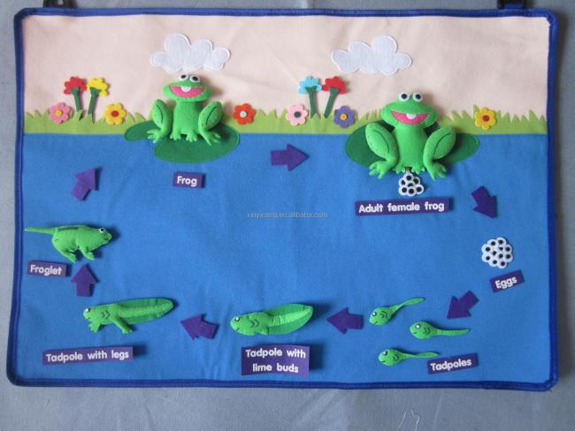 Factory custom Children's 'Today Is' Fabric Wall Hanging Chart, Fabric Wall Chart My Reward Chart, Learning Calendar