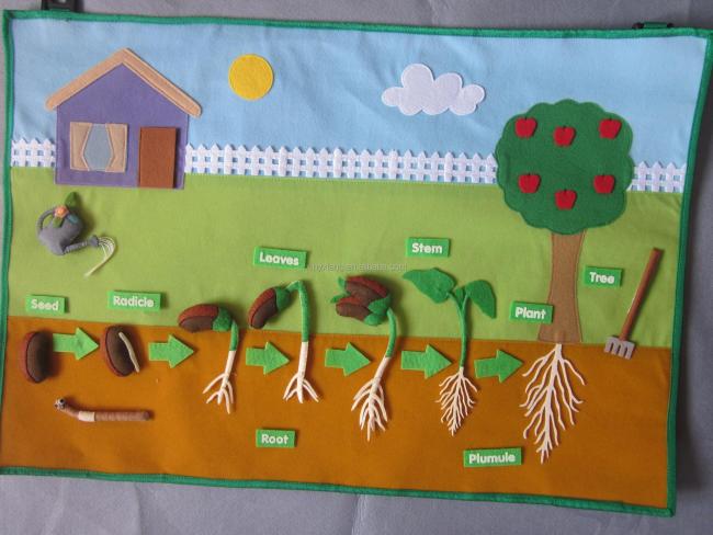 Factory custom Children's 'Today Is' Fabric Wall Hanging Chart, Fabric Wall Chart My Reward Chart, Learning Calendar