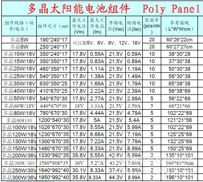 75W/120W Solar Folding Pack Solar Panels Outdoor Portable outdoor mobile Power supply