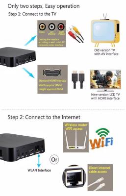 Cina PRO Amlogic S905W 4K Android 9,0 5G TV scatola 2GB 16GB 750MHZ di MXQ in vendita