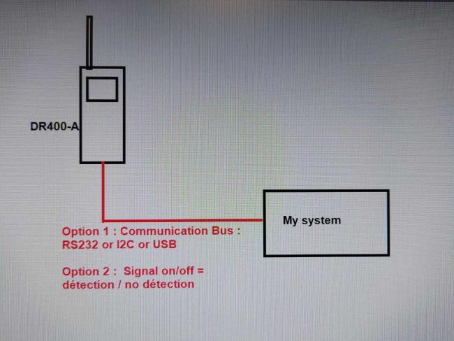 DR400-A Communication.jpg