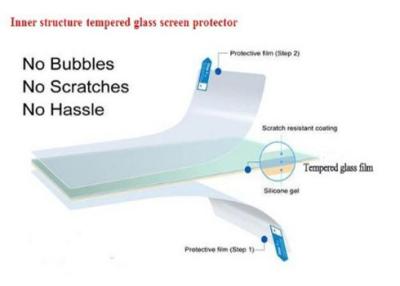Cina Film di vetro di protezione dei protettori dello schermo del fringerprint del compagno di Huawei anti in vendita