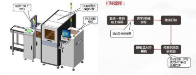 China Câmera automática de alta velocidade do CCD da máquina de gravura do laser para a cadeia de fabricação à venda