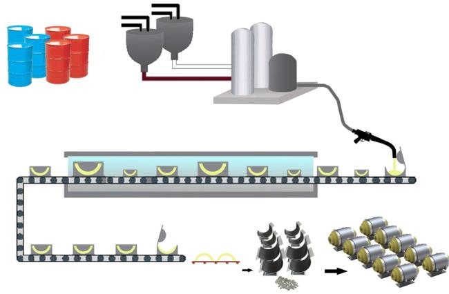 Production flow diagram of insulated pipe supports