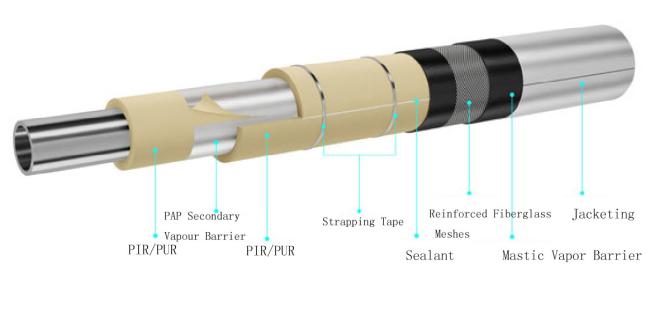 Diagram of PIR insulation system structure