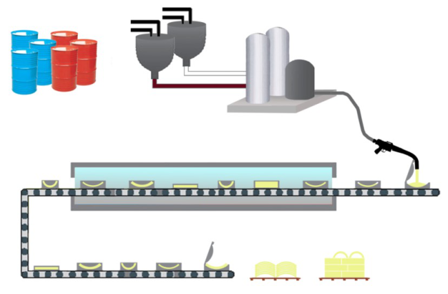 Polyurethane foam production process diagram