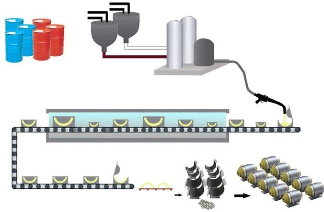 HDPIR production flow diagram showing manufacturing process