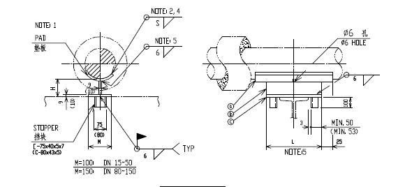 Complete pipe support system installation