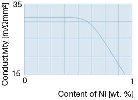 Content-of-Nickel.jpg