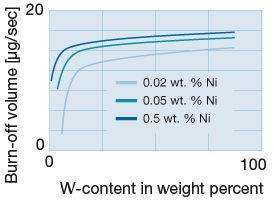 Density_Sintering_time.jpg