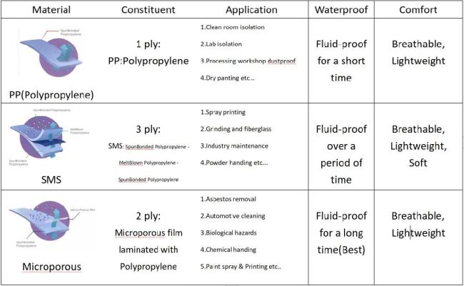 Waterproof Nonwoven Workwear Uniform Disposable Lab Coat