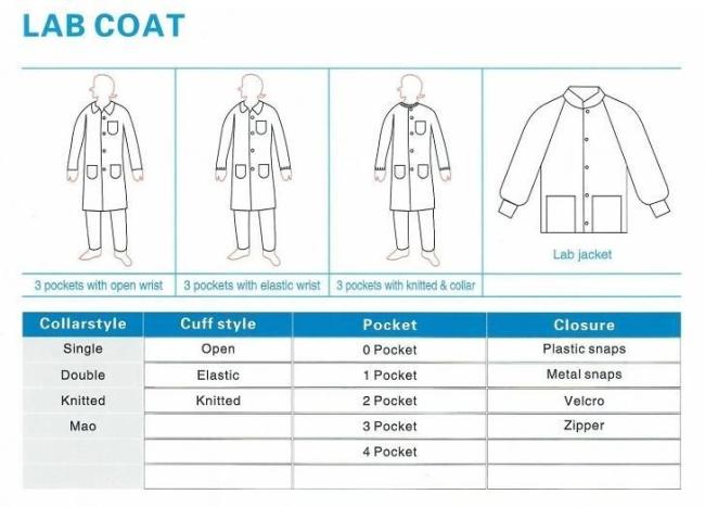 High Quality Disposable SMS Lab Coats with Cotton Knitted Cuff