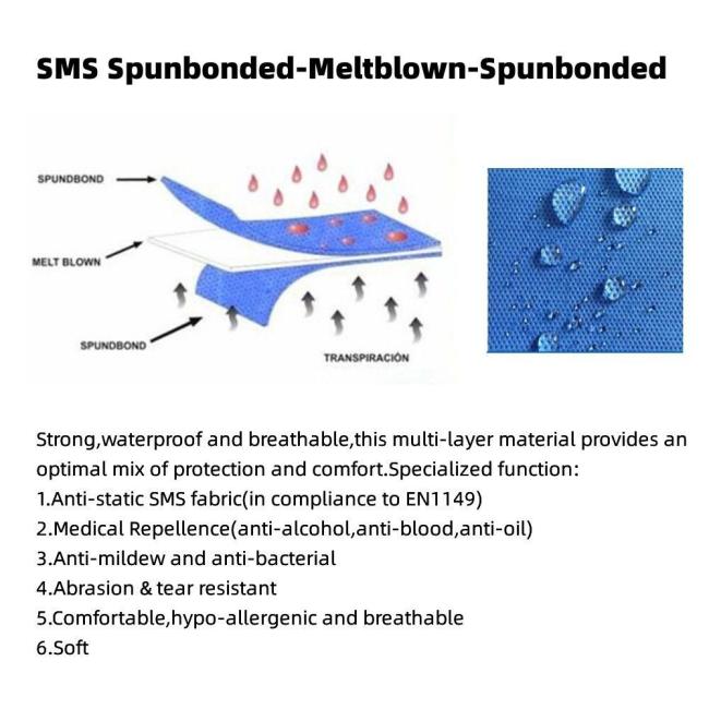 SMS Fabric Disposable Gown Waterproof Soft PPE Wholesale Visit Gown with Knitted Cuffs