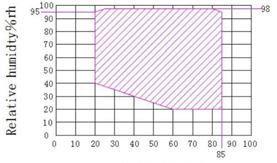 Factory Supply Touch Screen Control Pragrammable Walk-in Temperature and Humidity Test Chamber