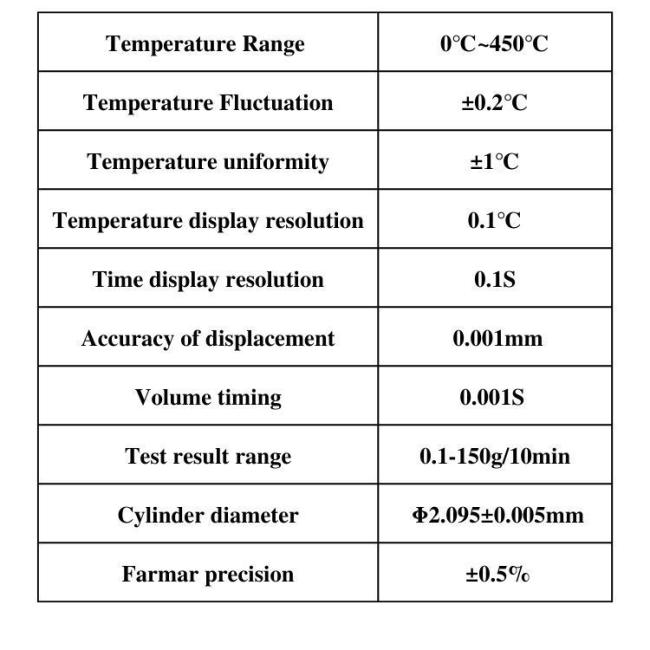 High Accuracy Temperature Control System Plastic and Rubber Melt Flow Index Tester