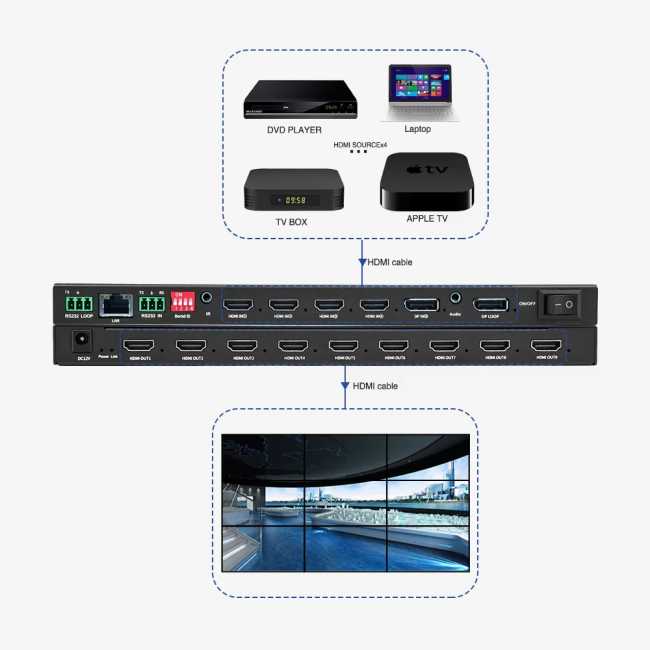 Video Wall Controller feature 1