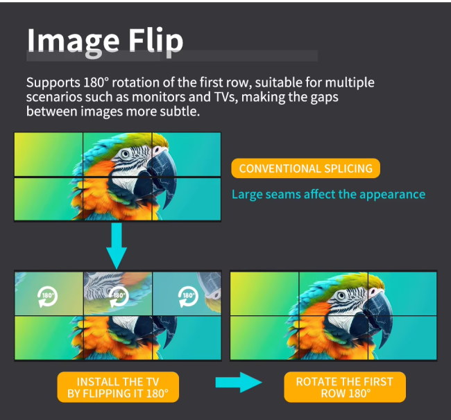 BIT-VWC-U2-436 multi-screen display