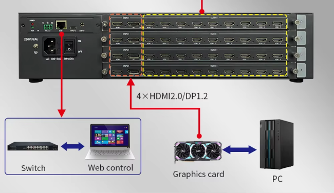 BIT-VWC-U2-436 video wall configuration