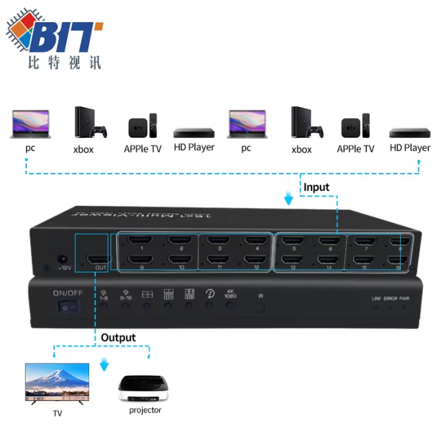 4K Video Splitter feature diagram 3