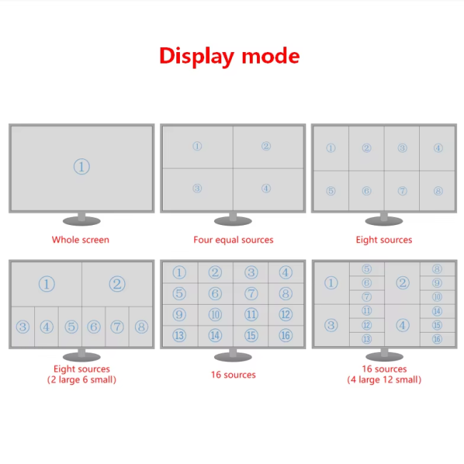 4K Video Splitter feature diagram 4