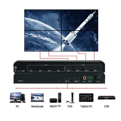 China BIT-MSE-LT104PRO Multi-Screen Extender HDMI Audio Support and 2x1 Mode with Input Resolution Support for sale