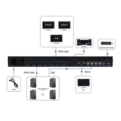 China Solução KVM final BIT-MV-U1-MD403 Processador Multi-Viewer de resolução 4K60 com portas de saída HDMI 3x 2.0 e 1 Loop-out for sale