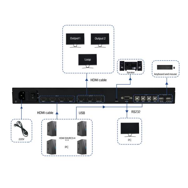 End KVM Solution BIT-MV-U1-MD403 4K60 Resolution Multi-Viewer Processor with 3x HDMI 2.0 Output Ports and 1 Loop-out