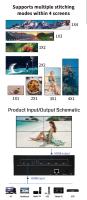 China 4K60 Video Wall Controller 6ms Response Time and IP Control Mode for Display Solution for sale