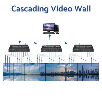 China Ultra HD 4K60 Video Wall Controller with 4-in 9-out Rotary Splicer for Professional Multi-screen Displays for sale