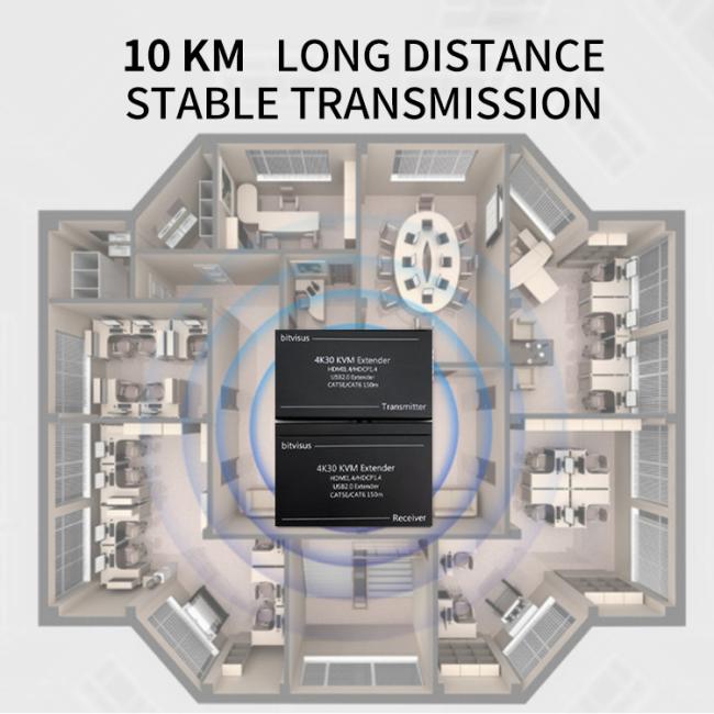 4K HDMI Fiber Extender with</p>