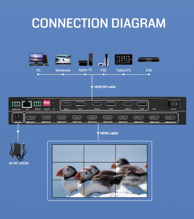 BIT-MSE-8K-310HD2.0 8K Multi-Screen Controller for Professional AV Solutions