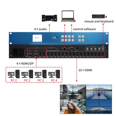 China Beheerscentra Real-time Multi-screen monitoring met video wall controller 3 50W stroomvoorziening Te koop