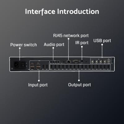 China 4K60 Video Processor – 4 Inputs, 16 Outputs for Multi-Screen DisplayProfessional 4K Video Wall Processor – Seamless Switching & Splicing16-Channel HDMI Video Processor – Ideal for Command & Contro for sale