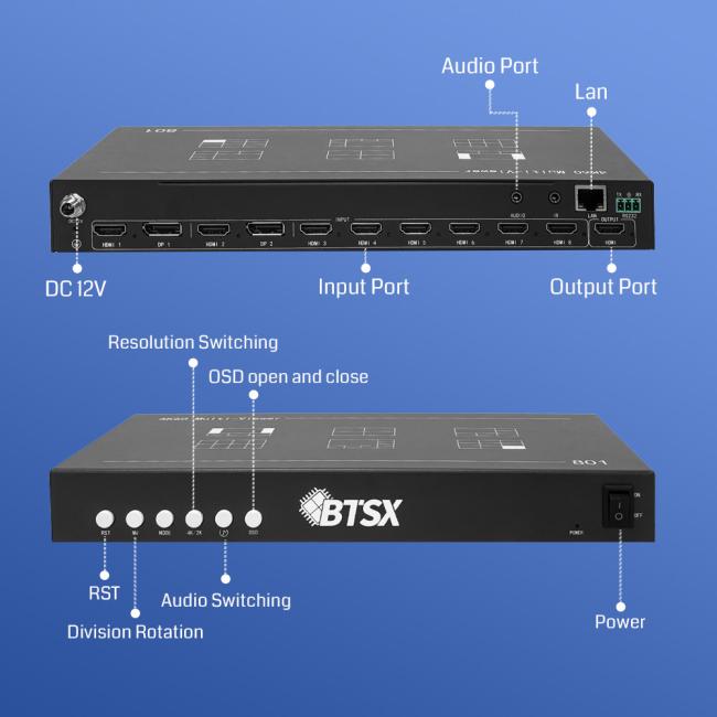 4K60Multi-frame segmentation Seamless switching Teaching, monitoring, game, meeting Digital console