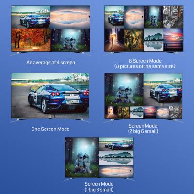 Κίνα 8*HDMI Video Wall Controller για εφαρμογές τηλεδιάσκεψης κέντρων διοίκησης προς πώληση