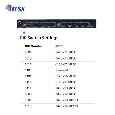 China 8K60 Multi-Screen Expander Video Wall Controller with 16KV Super Anti-Static Protection for Multi-Channel 4K60 Projection Systems and Industrial-Grade Performance for sale