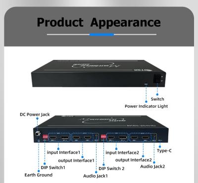 China 8K60 Multi-Screen Expander Video Wall Controller with 16KV Super Anti-Static Protection for Multi-Channel 4K60 Projection Systems and Industrial-Grade Performance for sale