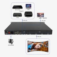China Easy Installation RS232 Control Interface Video Wall Controller with 4 Output Ports for sale