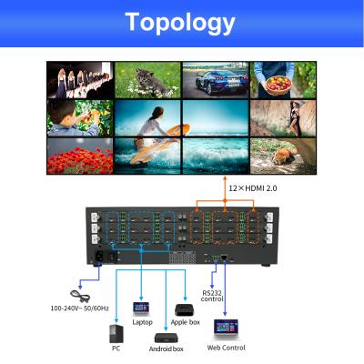 China High Definition Control Room Video Wall Controller with 600MHz Pixel Clock and 5.7 KG Packing Weight for sale