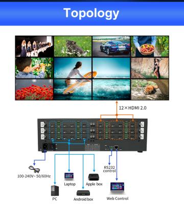 China 220V Power Source Video Wall Controller with Key Pad Control Mode and 1×220V Power Cable for sale