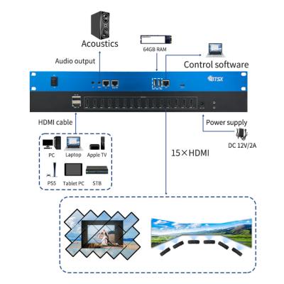 China Maximize Your Display Potential with 8k60 Video Decoding 64G Memory and Up to 10 Layers PIP Support Video Wall Controller for sale