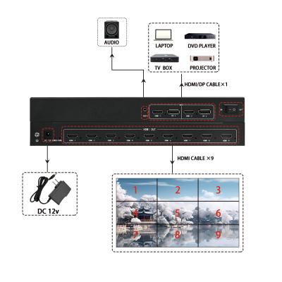 China Multi-screen 4K60 Video Wall Controller HDCP 1X3 1X4 Multi-screen LCD Exhibition Hall Exhibition 2In 9 Output for sale