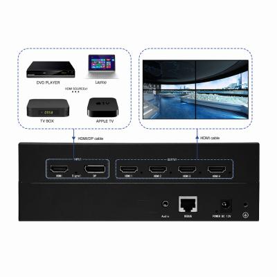 China 4K60 Multi-screen Expander 1 in 4 Out HDMI 1X2 1X3 1X4  Multi-screen Video Surveillance 3840x2160 Video Wall Controller for sale