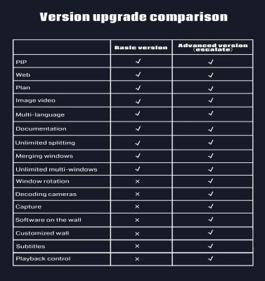 China Software voor Ulti-Screen Window Opening Te koop