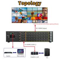 China 4 Signal Inputs 36 Outputs Video Wall Controller with 4x9 LCD LED Splicing Processor for Large Screen Splicing for sale