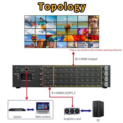 China 8K60 4-in-36-out Video Wall Controller with 6X6 4X9 Open Window and 36x HDMI Output for Multi-Screen Display for sale