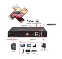China 4K60 Video Wall Processor with PIP Roaming and RS232 Control for Multi-Screen Display for sale