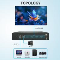 China BIT-MSE-8K60D-104Pro 8K60 DP Input 4K60 HDMI Output Industrial Grade Video Wall Controller Multi-screen Processor for sale